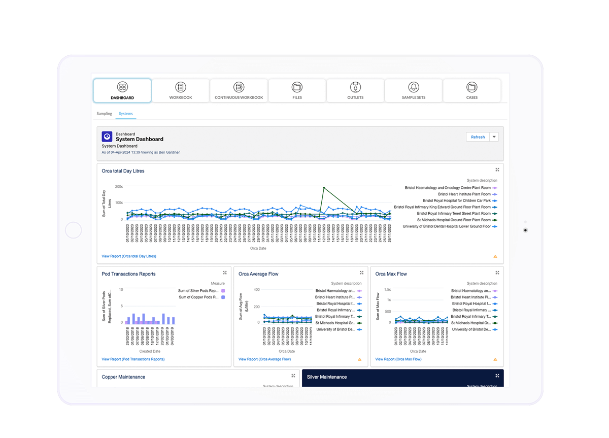 The Orca KB1 | Water Ionisation Treatments | ProEconomy